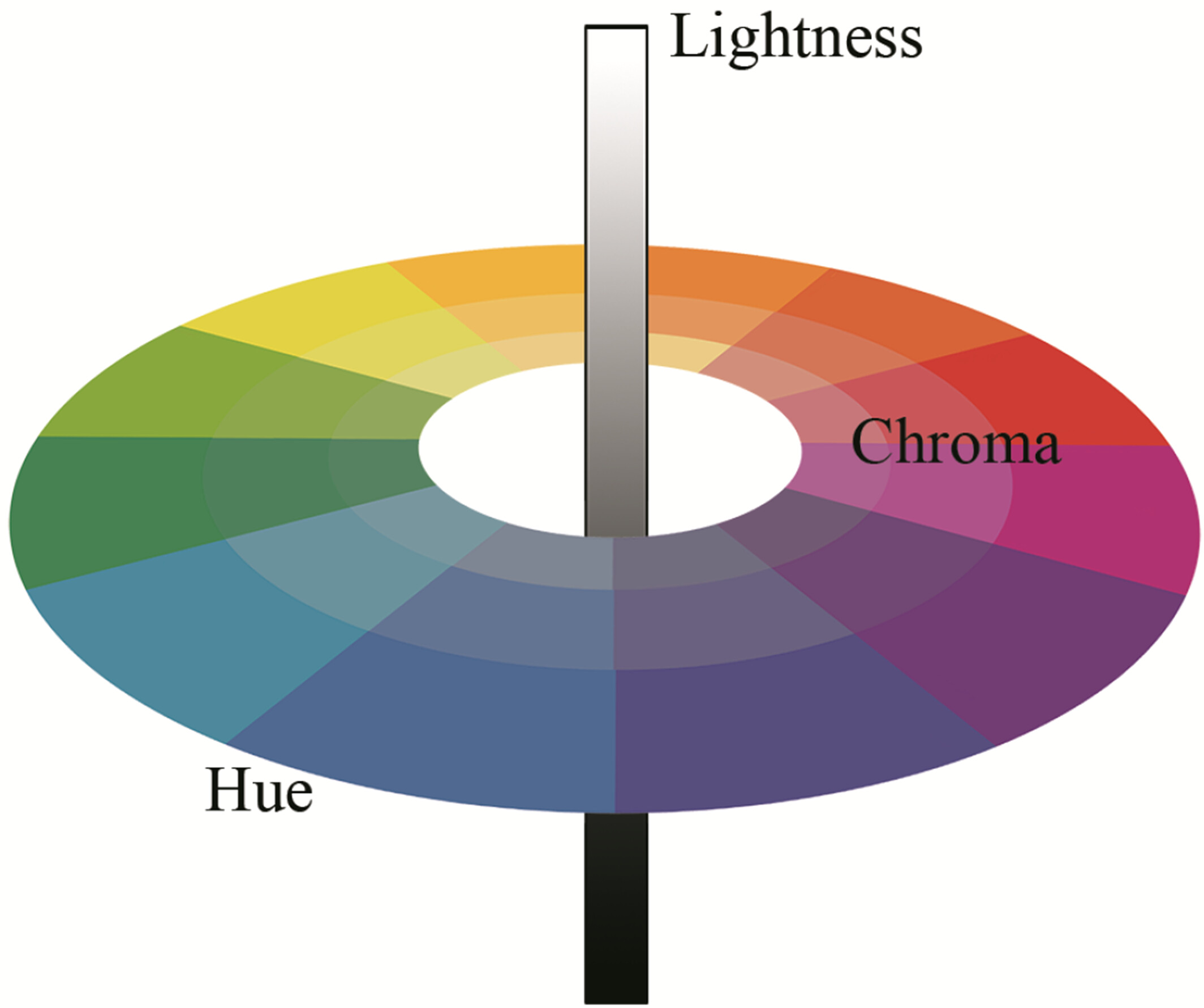 Analyzing the Impact of Social and Economic Factors on Color Prediction ...