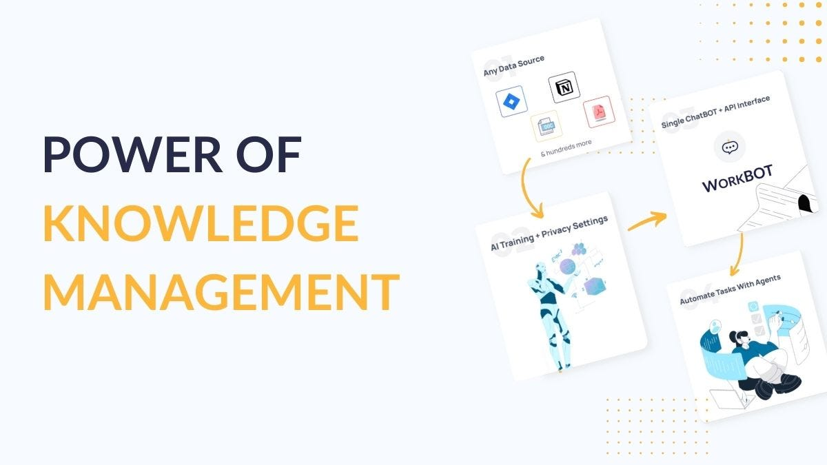 Understanding Knowledge Management: Unlocking the Power of ... Understanding Knowledge Management: Unlocking the Power of ...