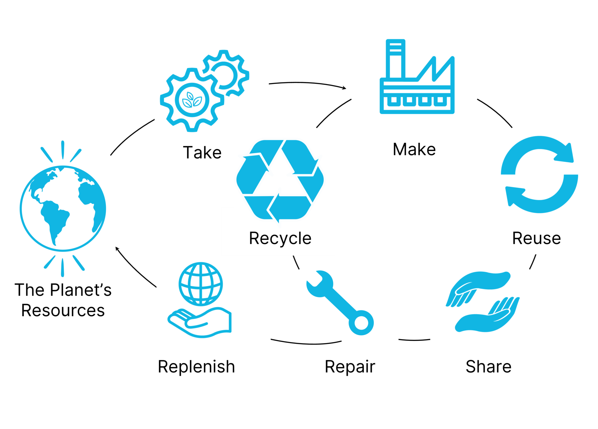 The Hidden Impact of Product Destruction on the Circular Economy: Why ...