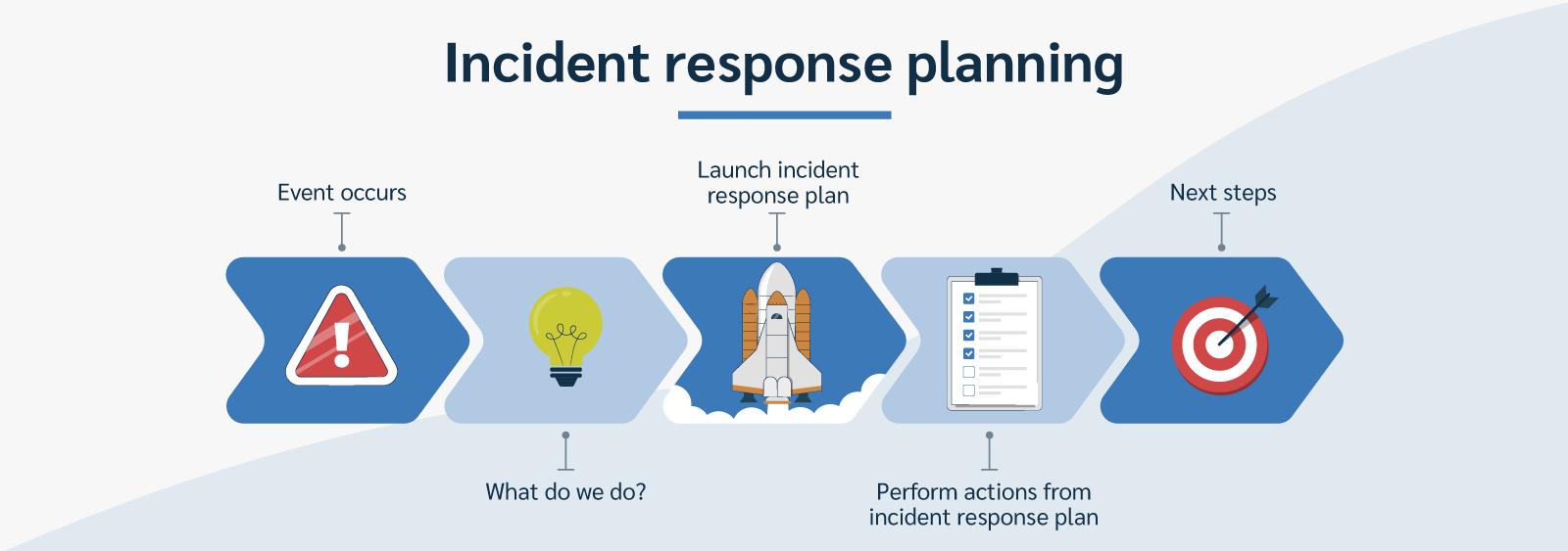 Building Smart Incident Response Plans for Today’s Organizations ...