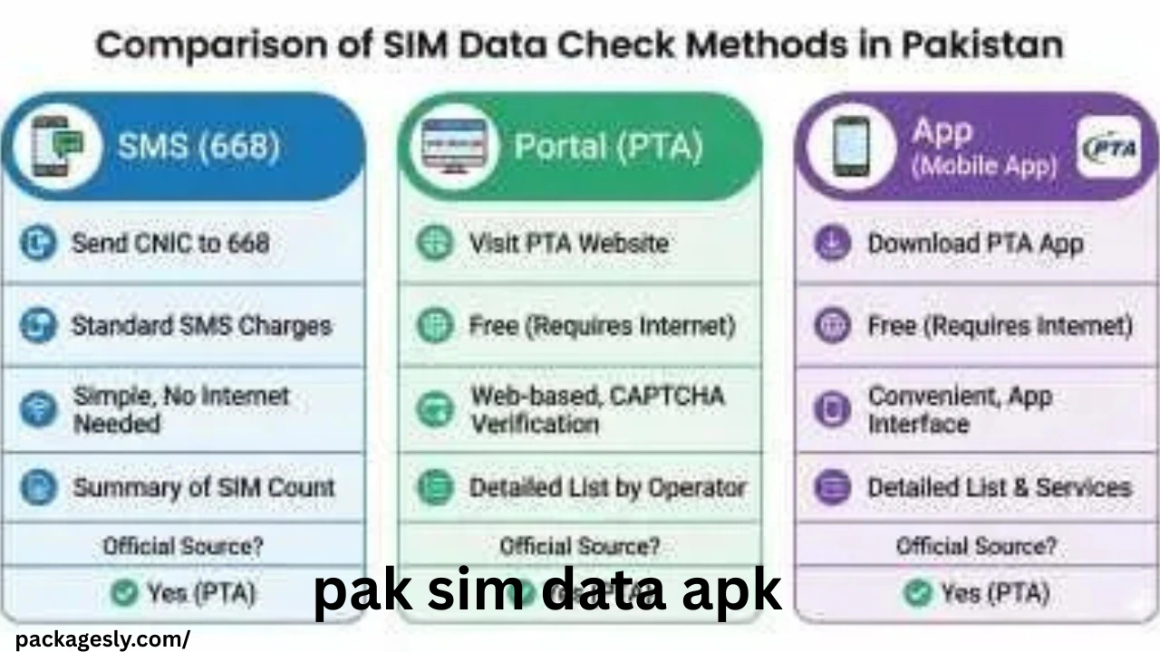 Pak Sim Data Apk Download Latest Version For Android - Packagesly.com